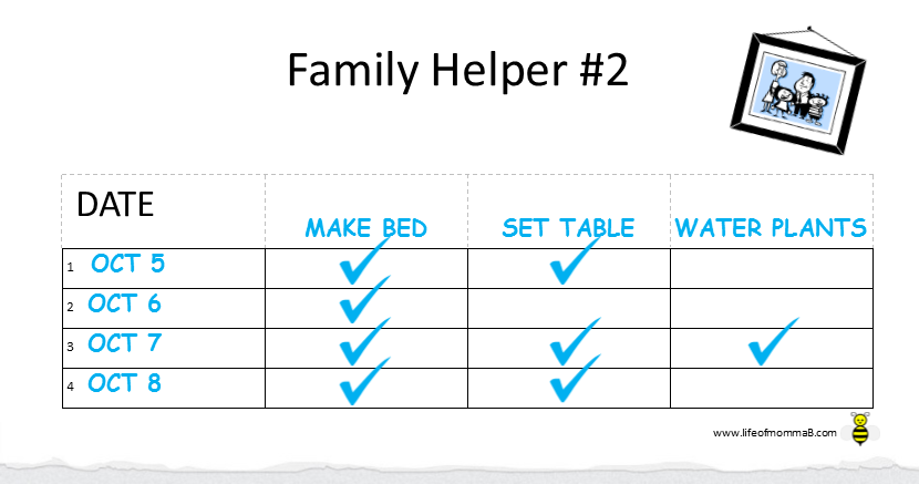 AHG Merit Badge Help – Family Helper #2